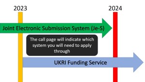 New UKRI Application System: TFS – Research and Innovation